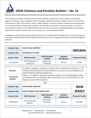 Resources – SafeMetrics